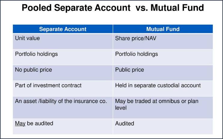 Separate Account Definition : Sub Account: Definition, Uses, and ...